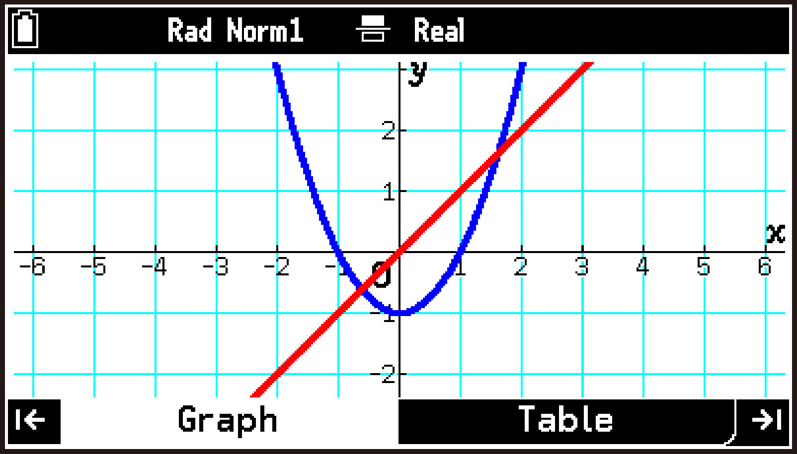 Graph&Tableアプリ（グラフと数表）