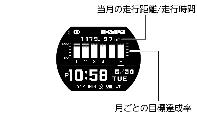 時刻モードの表示を切り替える Module No. 3481 G-SHOCK - Support - CASIO